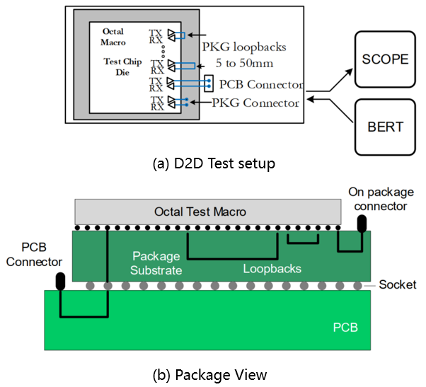 芯耀辉：后摩尔时代的Chiplet D2D解决方案