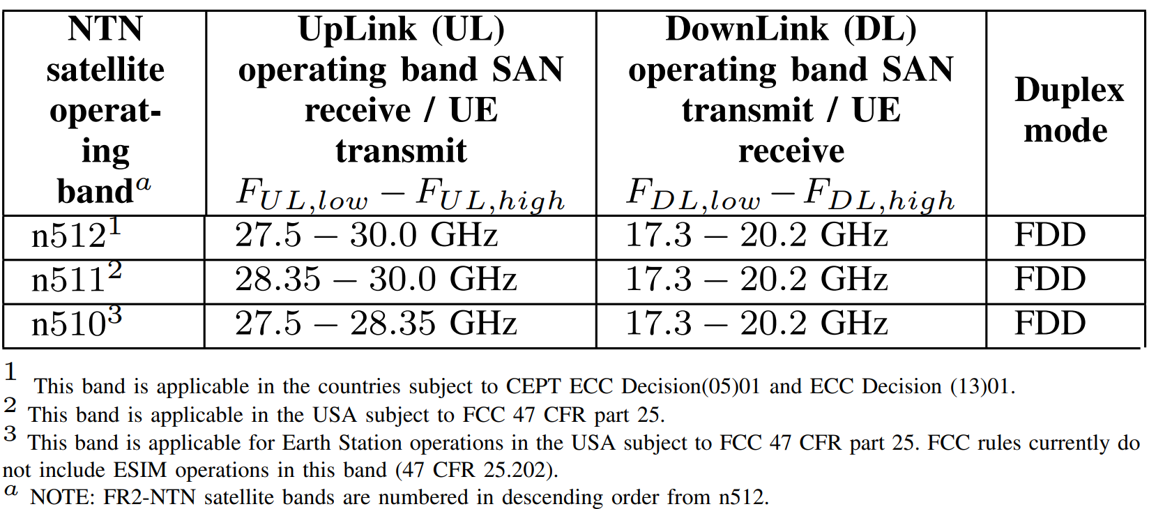 灵河科技解读下一代NTN卫星网络技术