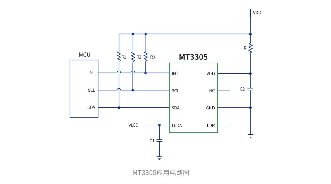 美芯晟推出超高灵敏度的环境光与接近检测三合一传感器芯片