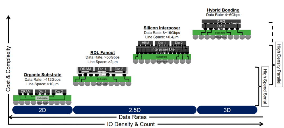 芯耀辉：后摩尔时代的Chiplet D2D解决方案