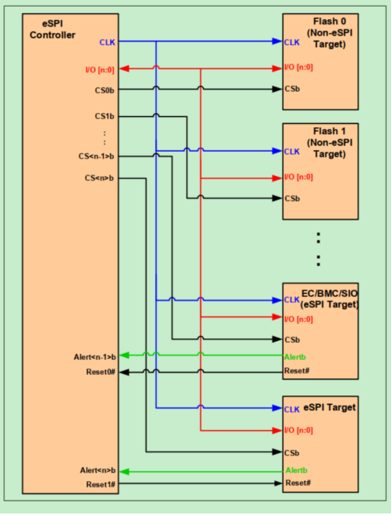 EC芯片专用总线介绍