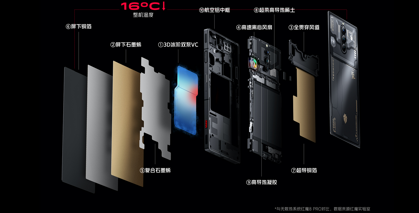 拒绝张扬，凌厉内敛，红魔8 Pro 系列发布