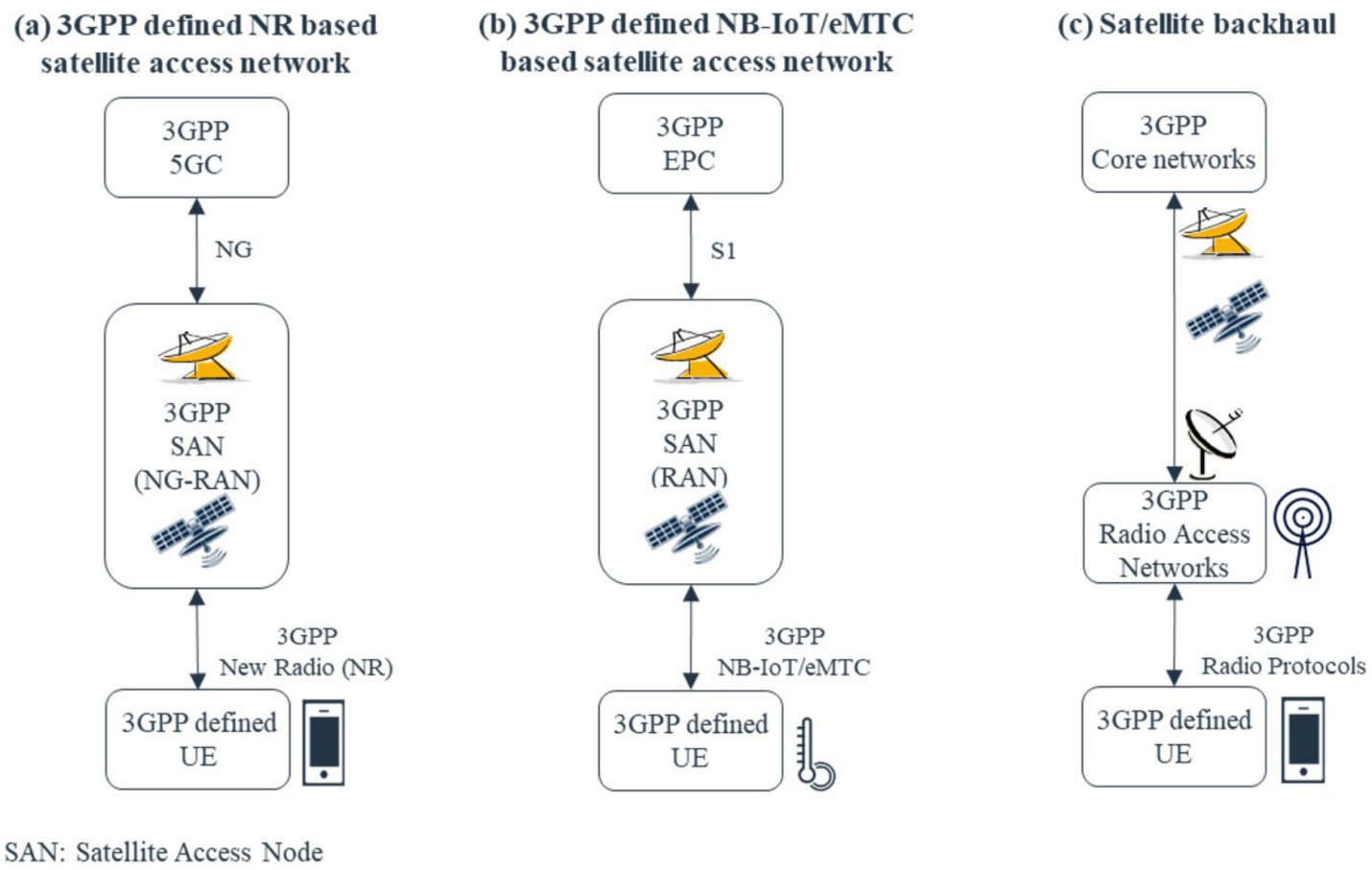 灵河科技解读下一代NTN卫星网络技术