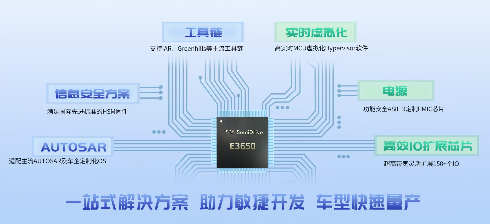 芯驰科技E3650正式量产，22纳米旗舰MCU率先领跑下一代汽车架构