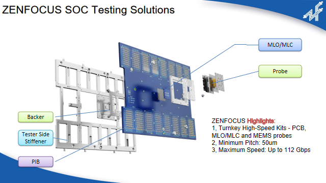 泽丰（ZENFOCUS）与MultiLane就高速ATE测试方案签署战略合作协议