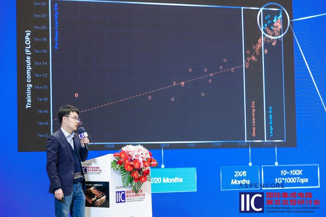 基于Chiplet的超大规模异构计算平台，助力AIGC逐浪狂飙