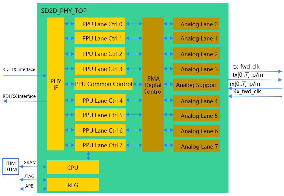 芯耀辉：后摩尔时代的Chiplet D2D解决方案