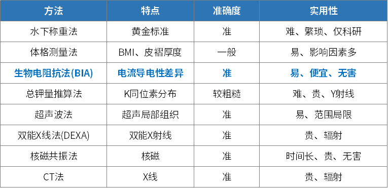 芯海科技CS1253问鼎“中国芯”
