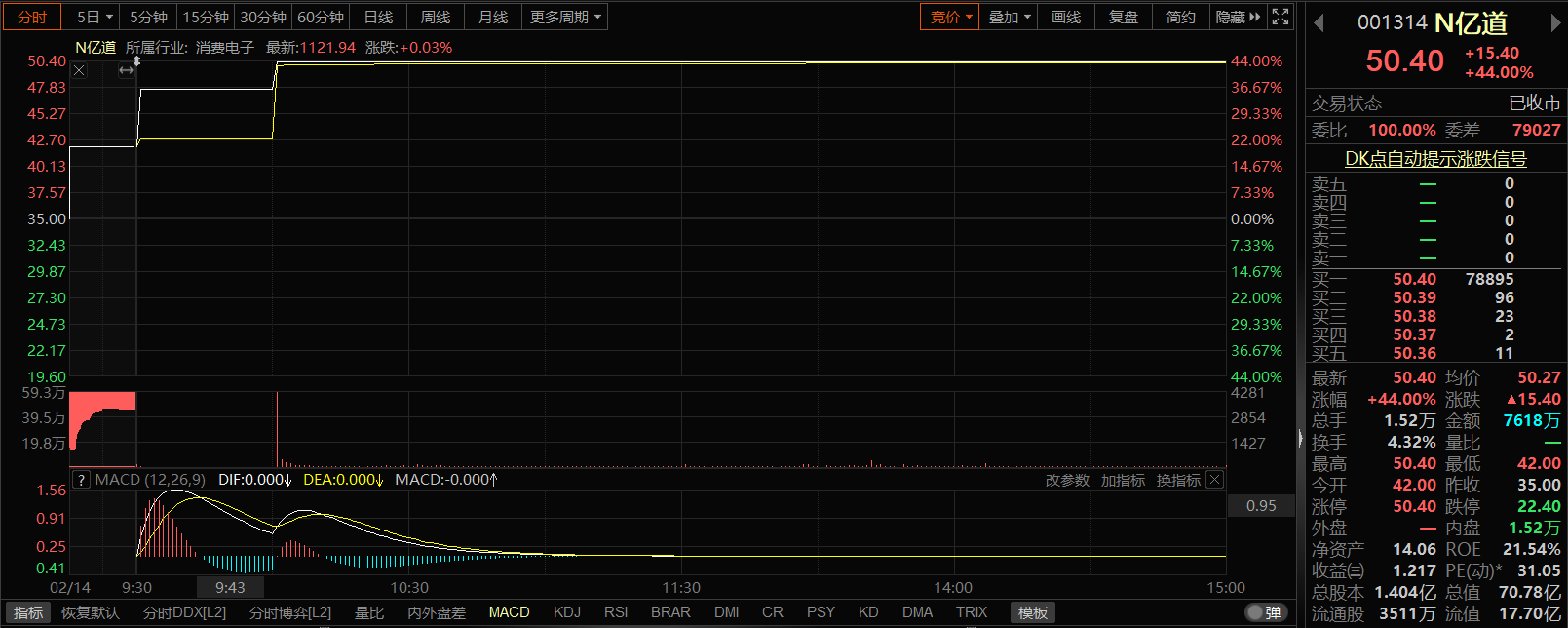【IPO一线】笔记本/平板电脑ODM厂商亿道信息A股上市：市值超70亿元