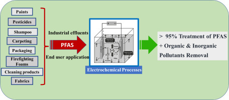 欧洲困境：PFAS禁令与半导体行业的复苏，哪个先来？