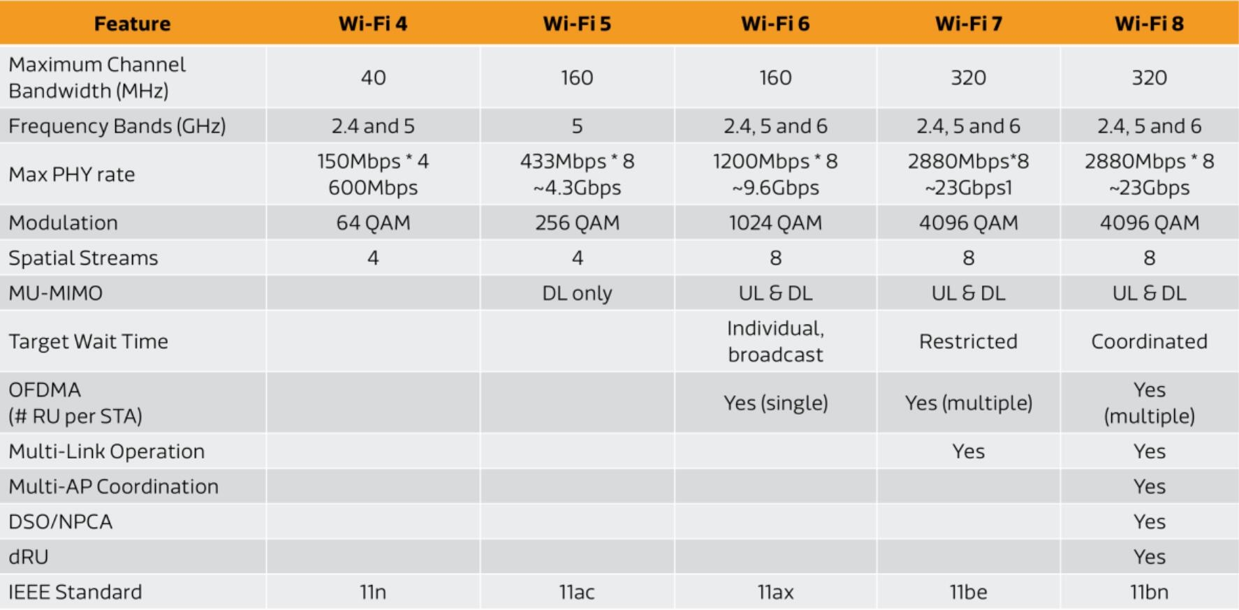 Wi Fi 8 2 4 5 6GHz Wi Fi 8 2 4 5 6GHz