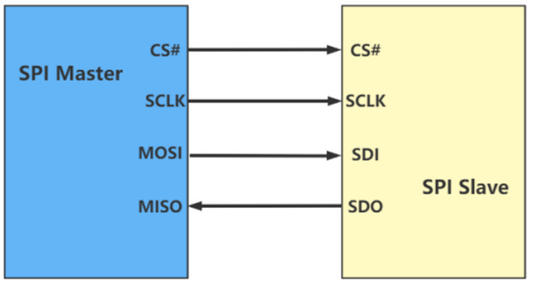 EC芯片专用总线介绍