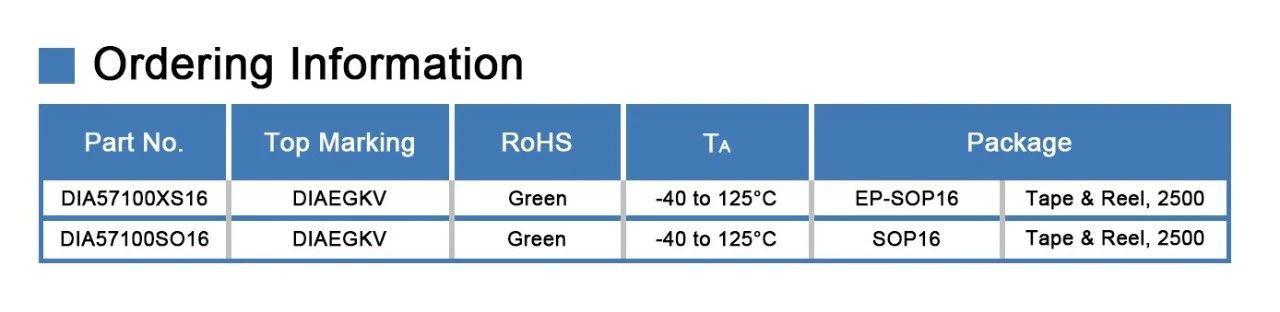 【国内首款单芯片集成方案发布】帝奥微车规级15A H桥电机驱动DIA57100