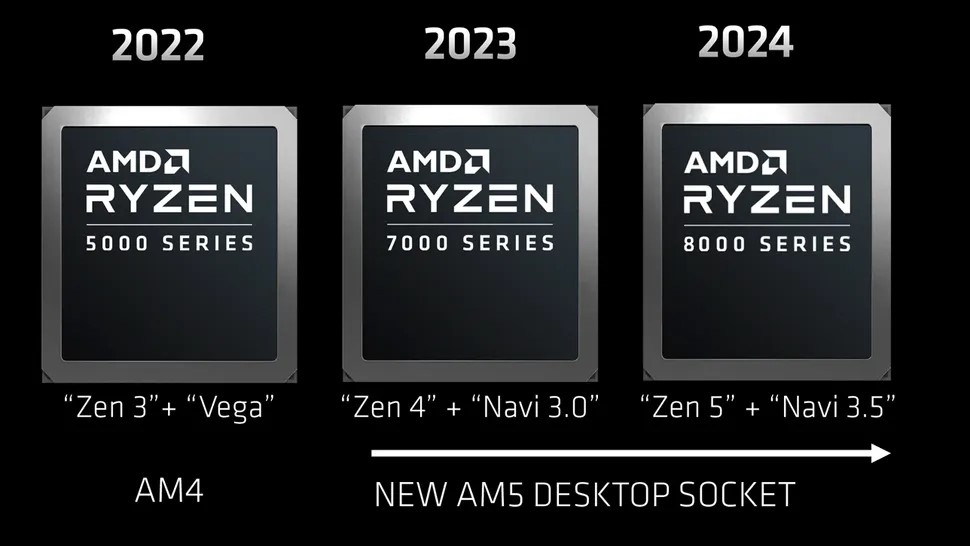 AMD Zen5架构处理器曝光，预计2024年亮相