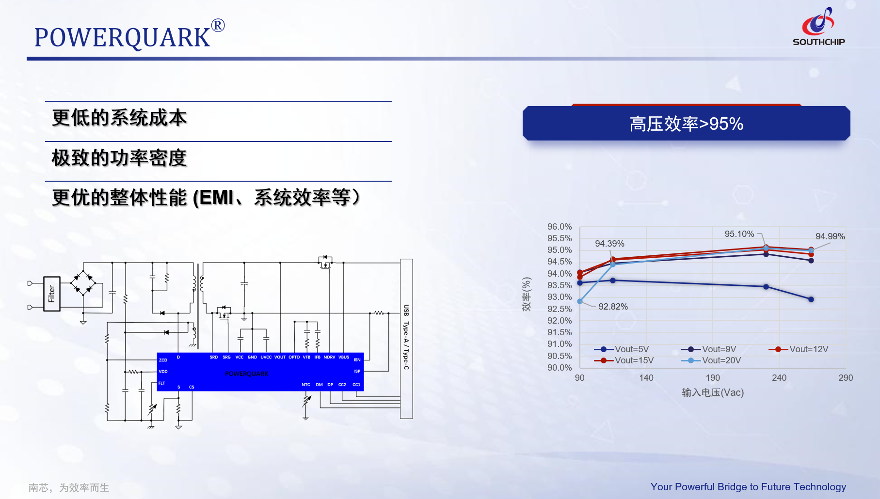 纵观AC-DC发展史，南芯POWERQUARK®系列掀起快充技术变革