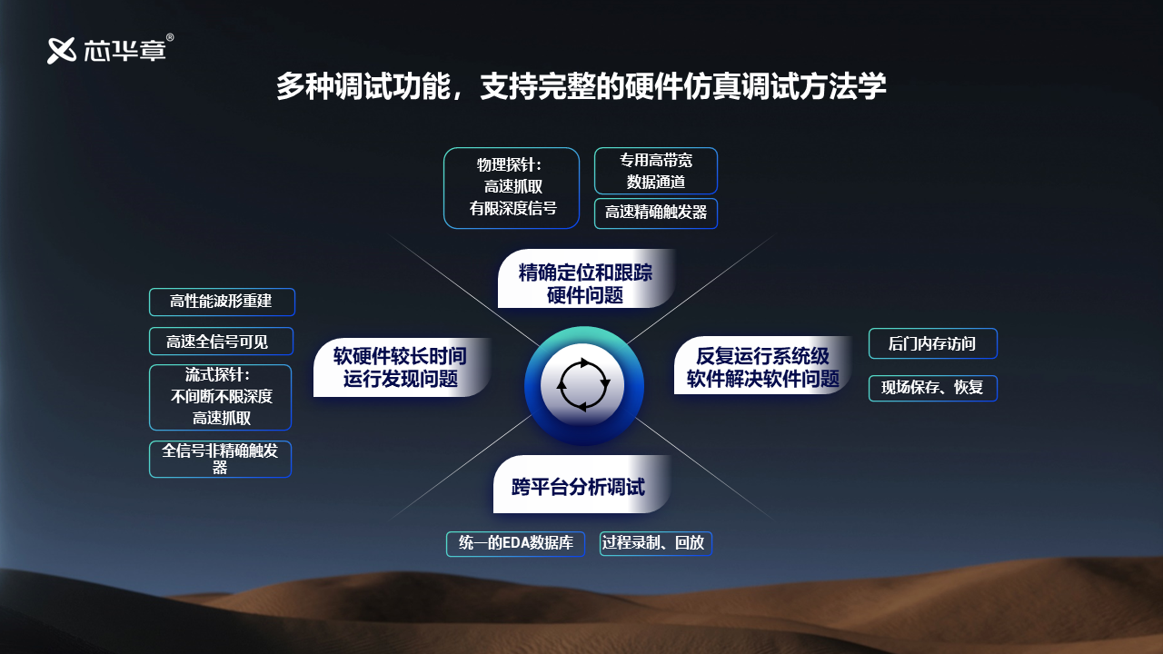 芯华章：如何定义当代emulator？