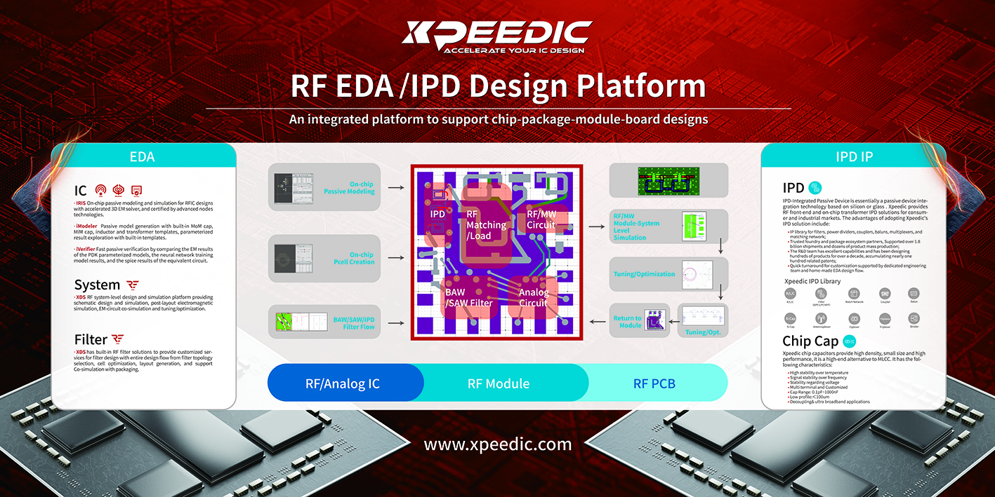 芯和半导体发布射频EDA解决方案2023版本