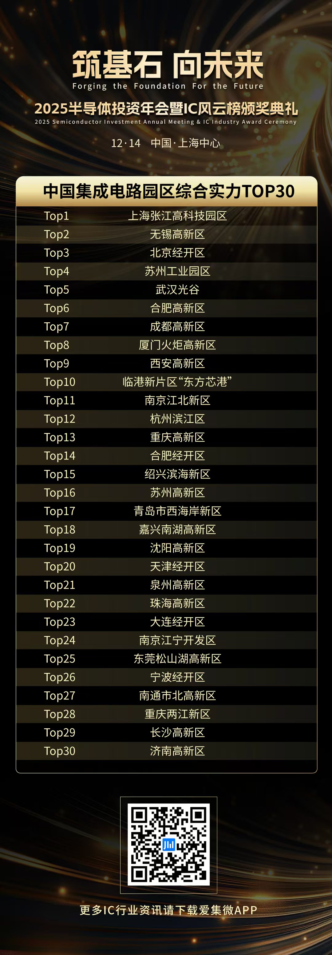 2024年中国集成电路园区综合实力TOP30榜单揭晓！