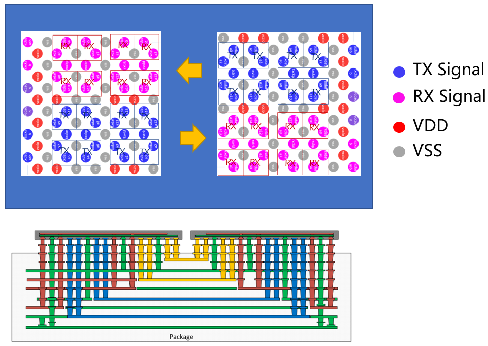 芯耀辉：后摩尔时代的Chiplet D2D解决方案