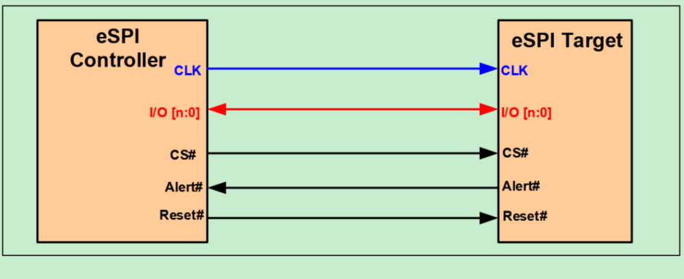 EC芯片专用总线介绍