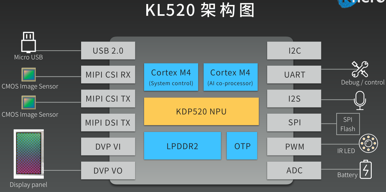 从IP到AI SoC，耐能如何现实AIoT芯片的通用化落地