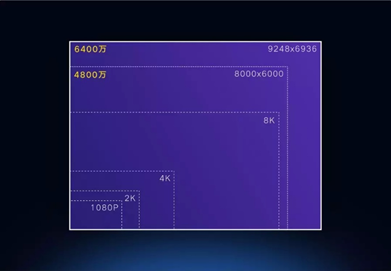 双首发？Redmi首发6400万，小米将首发1亿像素相机