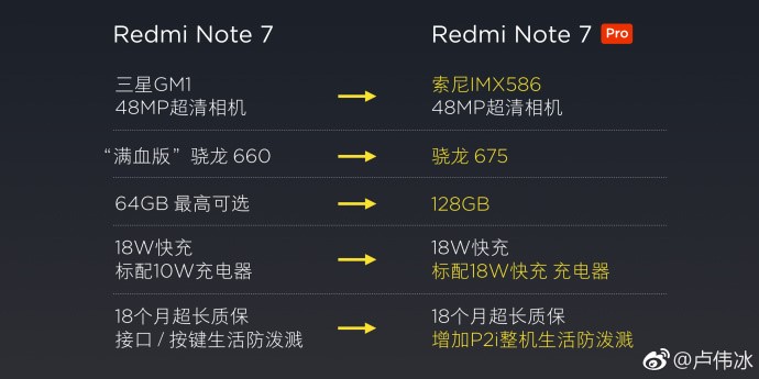 Redmi Note7直降200元，现售价999元起