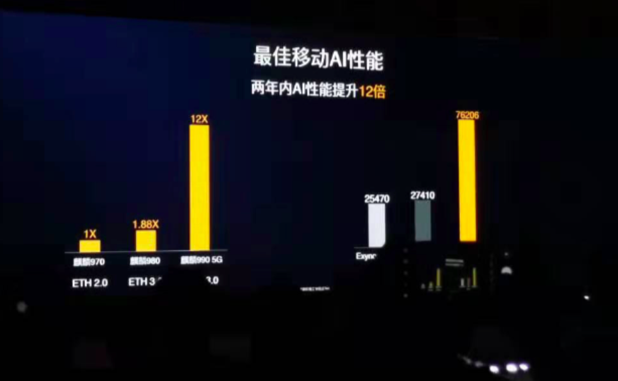 麒麟990创六项业界第一！余承东：友商5G SoC还在PPT