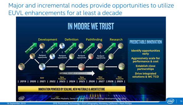 自作主张！ASML修改了英特尔的工艺路线图