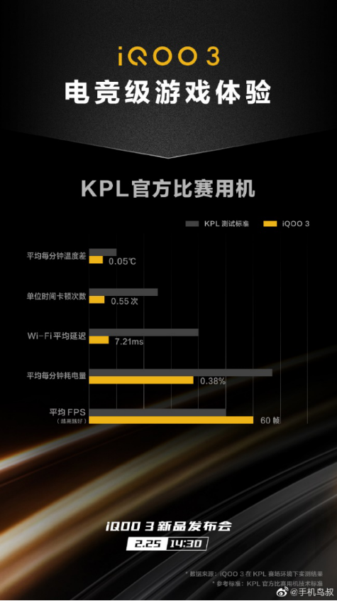KPL官方比赛用机，iQOO3 5G带来电竞级游戏体验