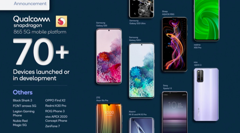 一文看完高通5G干货大会：超70款骁龙865终端，推5G技术变革