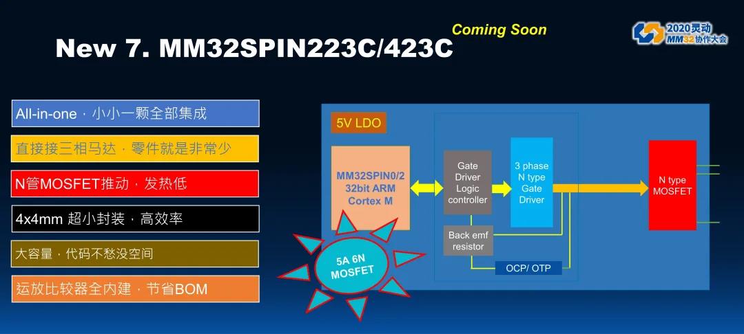 打造平台化、系列化、生态化高品质本土MCU—2020灵动MM32协作大会成功举办