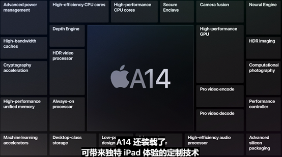 5nm制程，性能提升40%，搭载A14芯片的iPad Air售价599美元起