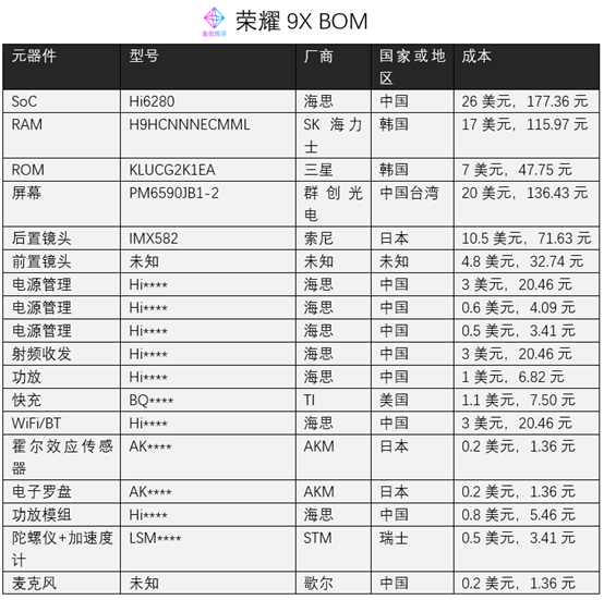 价值观 | 荣耀X10 BOM：性能、影像、5G能力的一次全面升级
