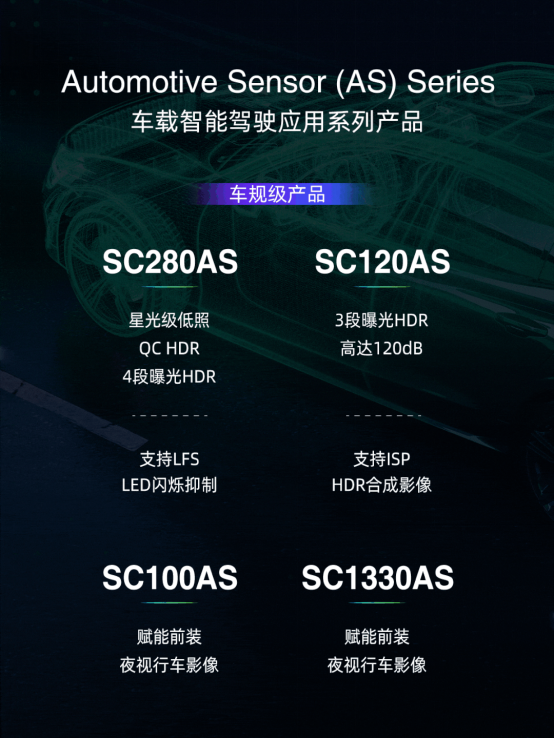 CIS独角兽企业再放大招！发布七大系列产品，赋能万千智视应用