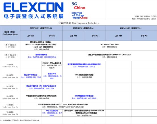 ELEXCON 2021 第一波热点主题论坛发布！
