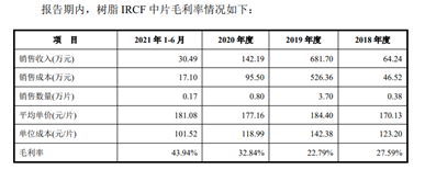 京浜光电首轮问询回复：单位成本下降致对日旭精密业务毛利率上升