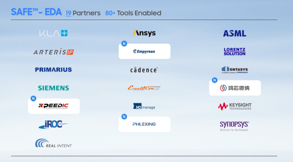 行芯通过三星先进工艺认证，正式成为其全球SAFE™ EDA合作伙伴