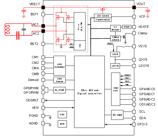 重磅新品丨南芯50W无线充电RTX 芯片SC9621介绍