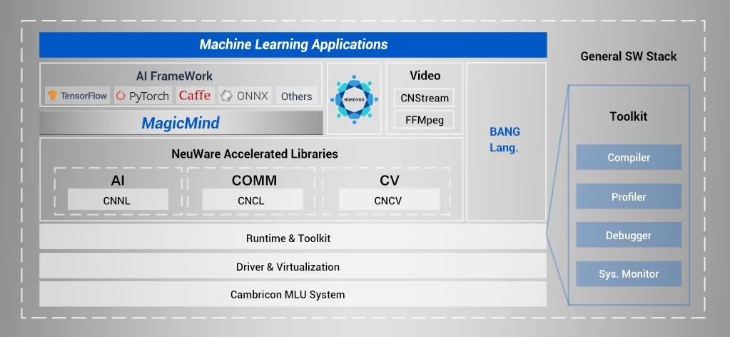 寒武纪发布新款AI训练卡MLU370-X8