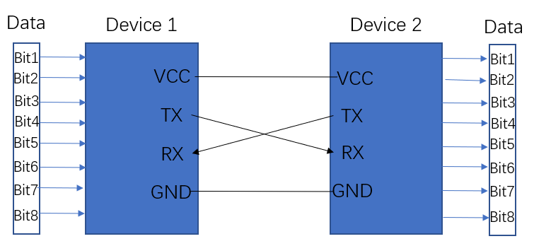 灵动微课堂 (第203讲) | MM32F0140 UART 学习笔记