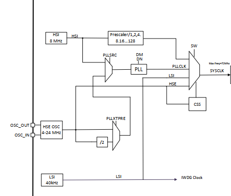 灵动微课堂 (第203讲) | MM32F0140 UART 学习笔记