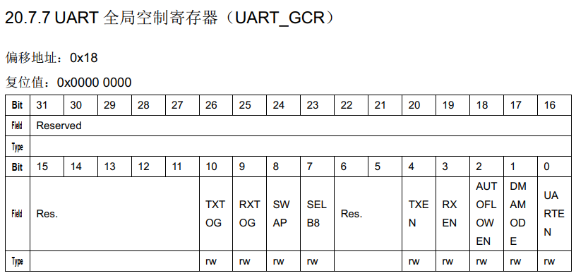 灵动微课堂 (第203讲) | MM32F0140 UART 学习笔记