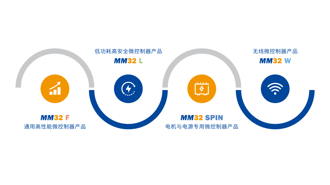 灵动微课堂 (第203讲) | MM32F0140 UART 学习笔记