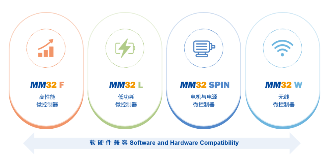 灵动微课堂 (第213讲) | MM32F0140学习笔记——FlexCAN 控制器局域网