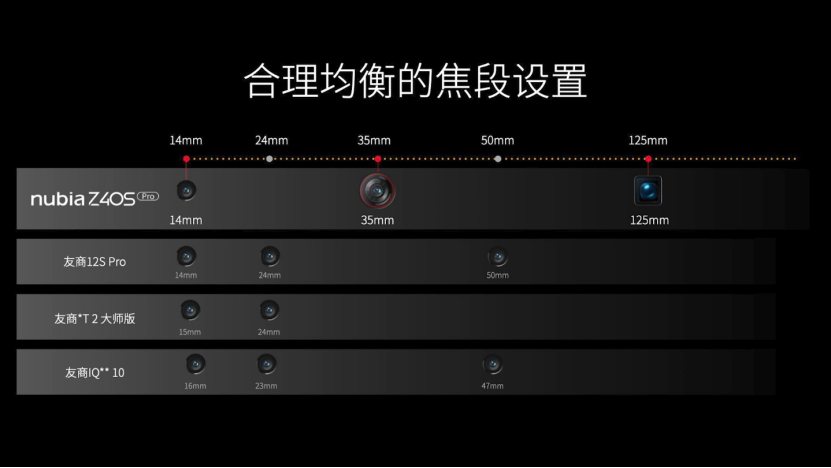 独家 35mm 定制光学，努比亚Z40S Pro带来 Pro 级影像