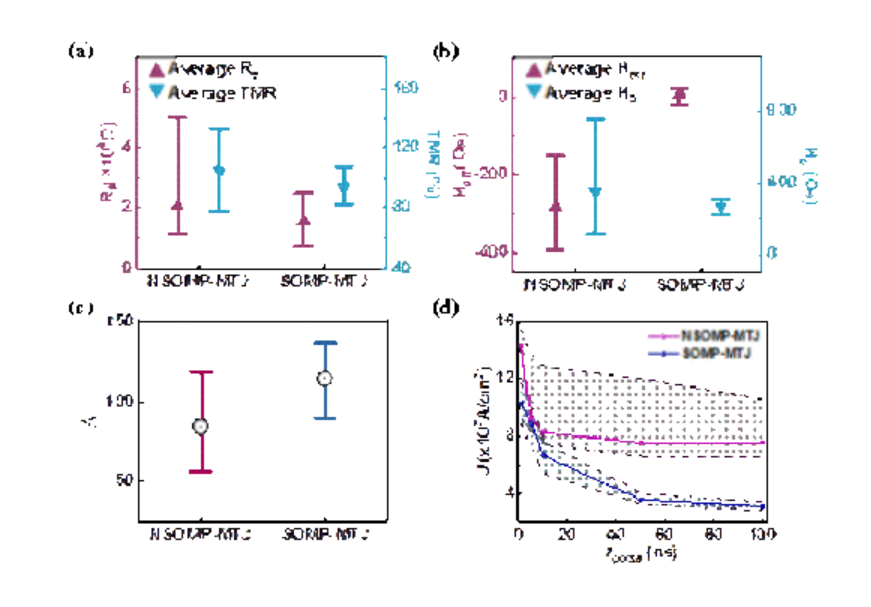 【解密】新一代HUD出炉，歌尔HUD专利有何创新；安徽有效发明专利数连续十年保持两位数增长