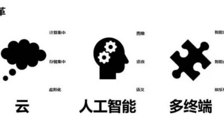 IDC发布2019年中国智能终端市场十大预测：AI、5G、云等驱动变革