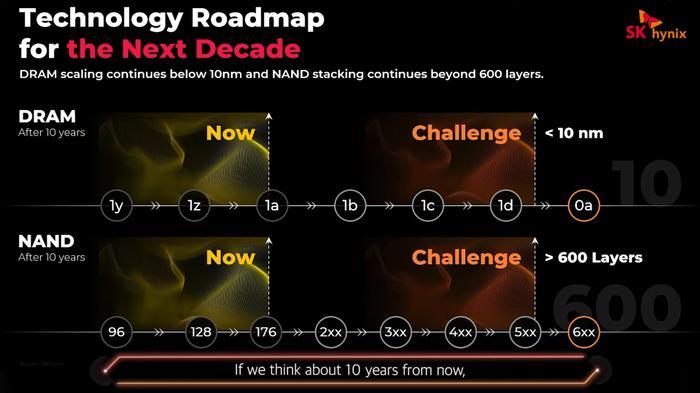 【焦点】SK海力士预测存储未来：3D NAND 600层以上；
