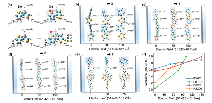 FMD BMS-内置MCU的电池管理芯片